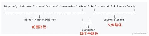 详解 Electron 打包electron 可以使用多种工具进行打包，新手往容眼花缭乱，不知如何选择。其实 Elect 掘金