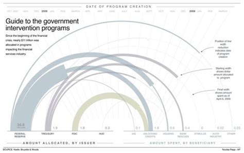 Bridging Connections Infographic Infographic Infographic Inspiration Information Graphics