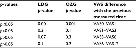 Comparison Of Percutaneous Intradiscal Ozone Injection With Laser Disc Jpr