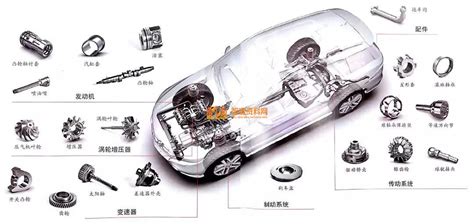汽车模具设计制造全流程各阶段简介分析 智造资料网打造智能制造3d图纸下载 在线视频 软件下载 在线问答综合平台