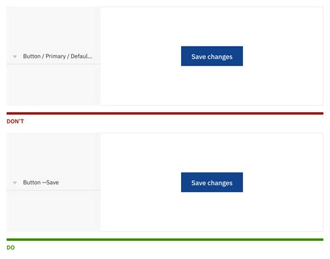 Naming Design Good Practices