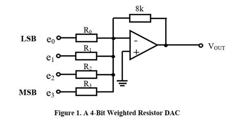 Solved 1 The Circuit Shown In Figure 1 Is A 4 Bit Weighted