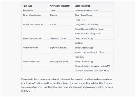Sanket Sarwade On Linkedin Datascience Tensorflow Machinelearning