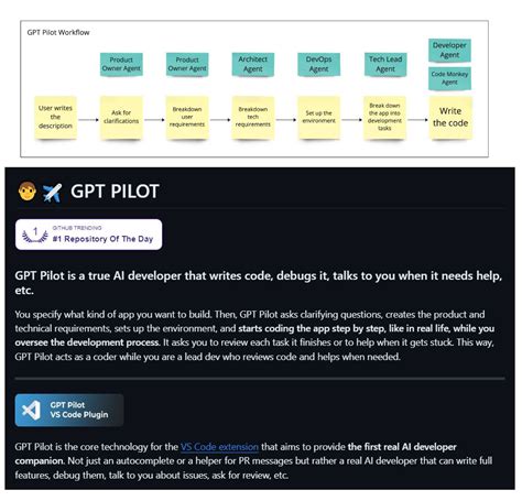 Gptpilot How Gpt4 Can Be Used For Apps Ibrahim Sobh Phd Posted On