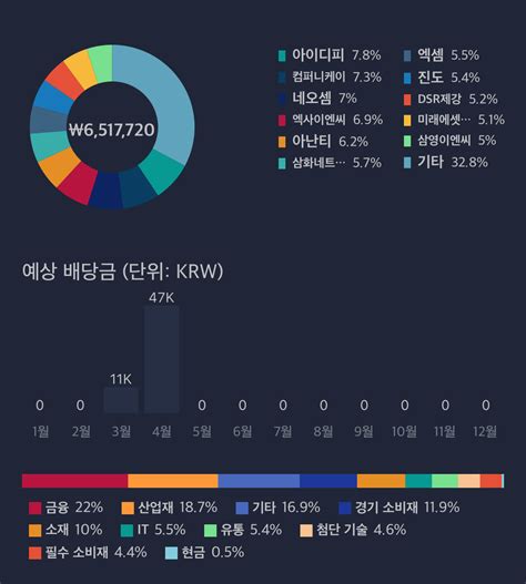 국내주식 퀀트투자 포트폴리오