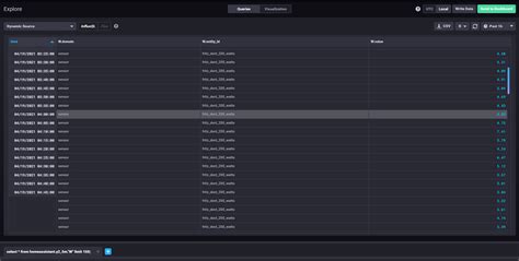 Influxdb Setup To Compress Data Older Than 6 Months 2 Years Third Party Integrations