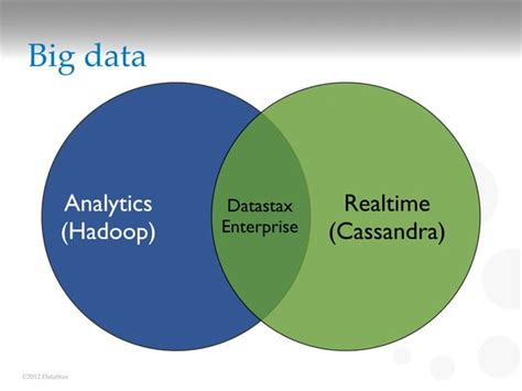Cassandra At Nosql Matters 2012 Ppt