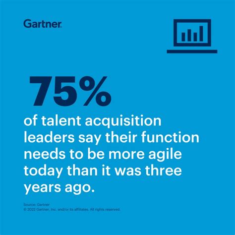 Build Agile Recruiting Processes Lily Kozak