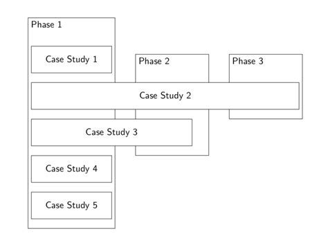 Align Tikz Intersecting Nodes And Fit Boxes TeX LaTeX Stack Exchange