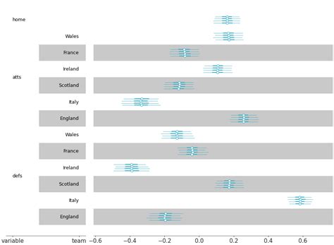 Arvizplotsplotforest — Arviz Plots Dev Documentation