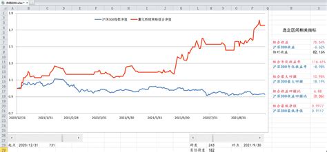 使用excel制作动态图，实现时间序列数据任意区间的比较 正数办公