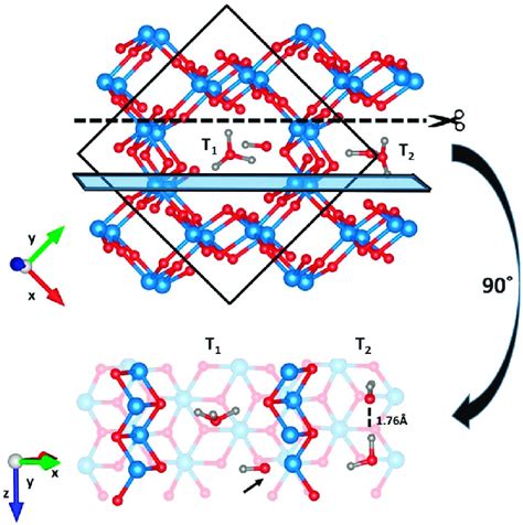 Ball And Stick Model Of The Optimized Structure Of The 2sc System Download Scientific Diagram