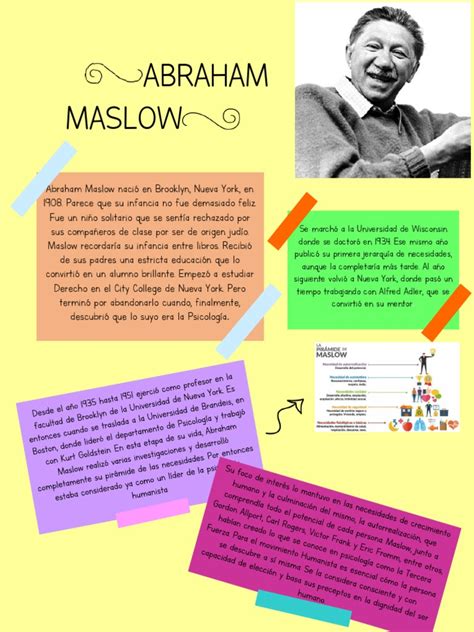 Abraham Maslow Biografia Pdf
