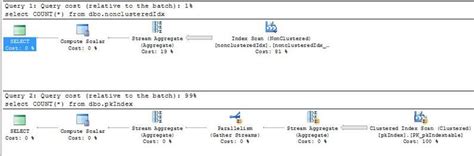 When Sql Server Nonclustered Indexes Are Faster Than Clustered Indexes