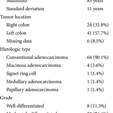 Clinicopathological Parameters Download Scientific Diagram