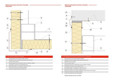 Вузли кріплення панелей ТЕРМОБУД