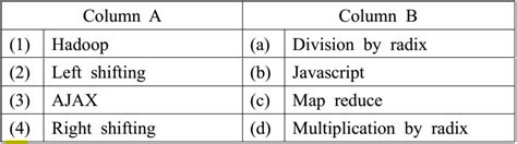 Internet Basics Solved Mcqs Computer Science Solved Mcqs