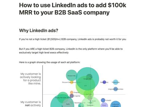 mohammed abusin on linkedin saas saasmarketing linkedinads
