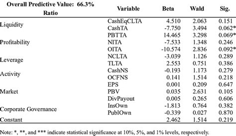 Contribution Of Variable Download Table