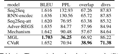 Table 1 From Tailored Sequence To Sequence Models To Different