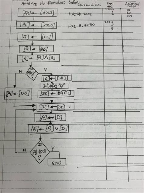 Solved Convert The Flowchaet Into Mnemonic Convert