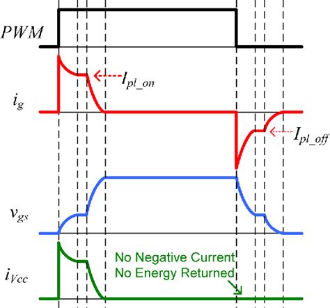 Gate Driver Semantic Scholar