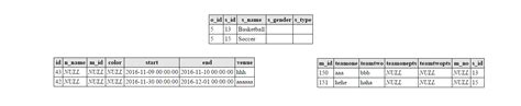 Mysql Combining 3 Tables In One Single Select Query In Php Stack