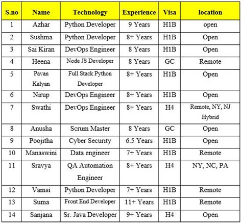 Thakur Tushar Singh On Linkedin Devopsengineer Devopsjobs Devops Loaniq Ba Uideveloper