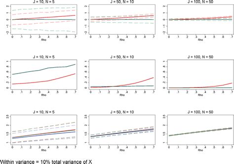 Significant Between Group Variation Relative To Within Group