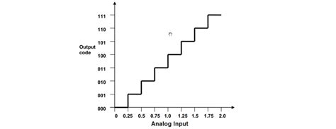 Adc Concept Arduino Atmega328p Arnab Kumar Das