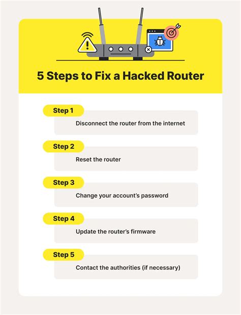 How To Tell If Someone Hacked Your Router 10 Warning Signs Norton