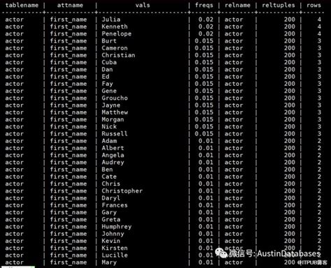 Postgresql 如果想知道表中某个条件查询条件在索引中效率 ？itpub博客