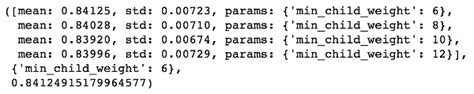 Xgboost Parameters Tuning A Complete Guide With Python Codes