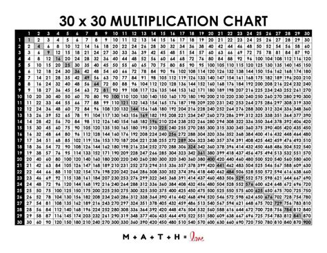 Multiplication Table 1 30 Free Printable Pdf