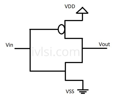 CTS Spec File In VLSI Physical Design IVLSI Technologies