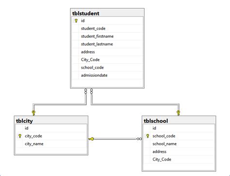 How To Delete Columns From A Table In Sql Server Coding Sight