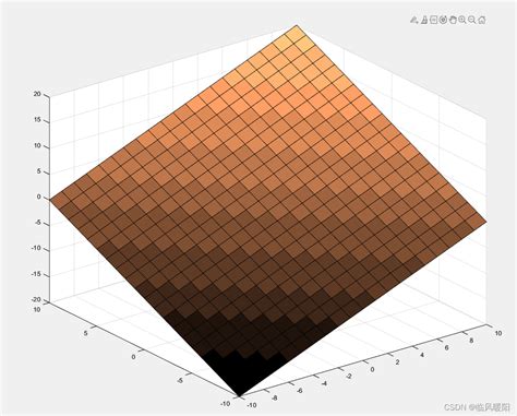 matlab 绘制十一阶五颜六色图组合的colorcube matlab 11种颜色 csdn博客
