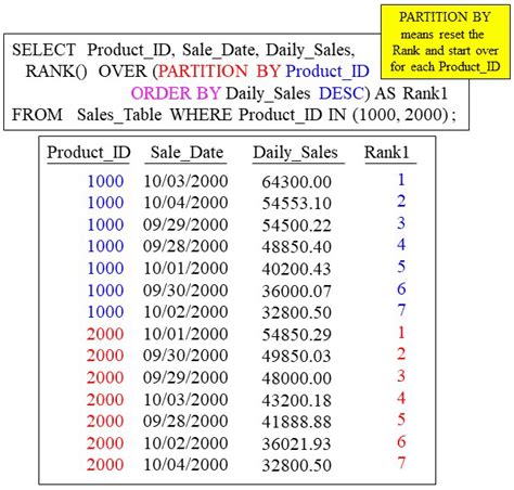 The Ultimate Ordered Analytics Lesson Software Connecting All Databases