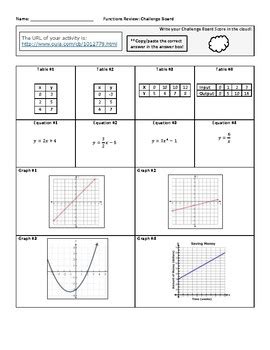 Fun Jeopardy Like Functions Activity Linear Vs Nonlinear Comparing
