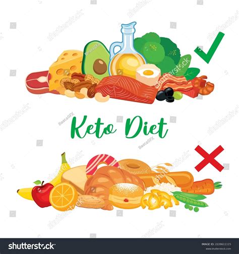Low Fat Diet