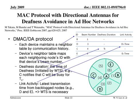 Ppt Contention Based Directional Mac Protocols A Survey Powerpoint Presentation Id593924