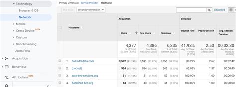 How To Carry Out A Google Analytics Audit Polka Dot Data
