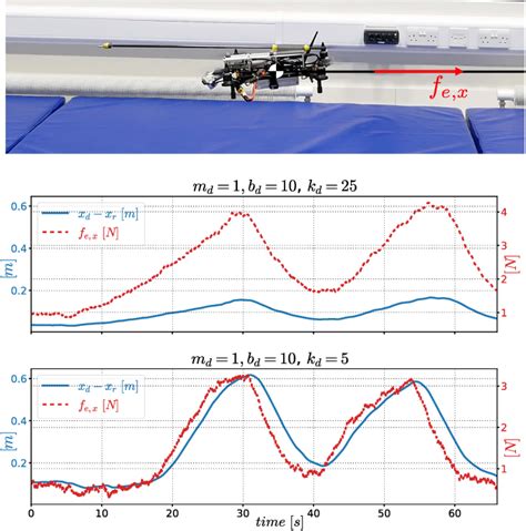 Figure 1 From An Integrated Framework For Autonomous Sensor Placement With Aerial Robots