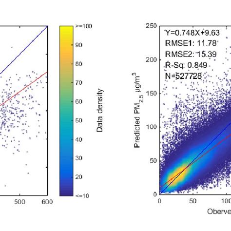 Dynamic Spatial Panel Model Regression Results 407 Download Scientific Diagram