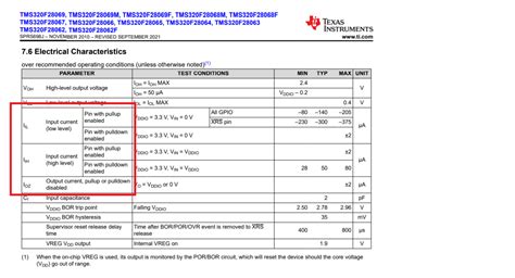 tms320f28069 clarify input output current of electrical characteristics of the datasheet