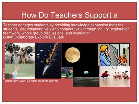 What Is Constructivism Ppt Ppt