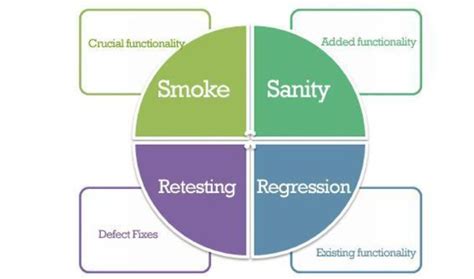 Sripathi Teja On Linkedin Testingcommunity Qa Testing Functional