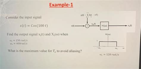 Solved Example Consider The Input Signal X T Cos T Chegg