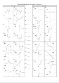 Answered Match Each Function With The Graph Of Its Derivative