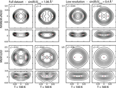IUCr Nuclear Weighted X Ray Maximum Entropy Method NXMEM